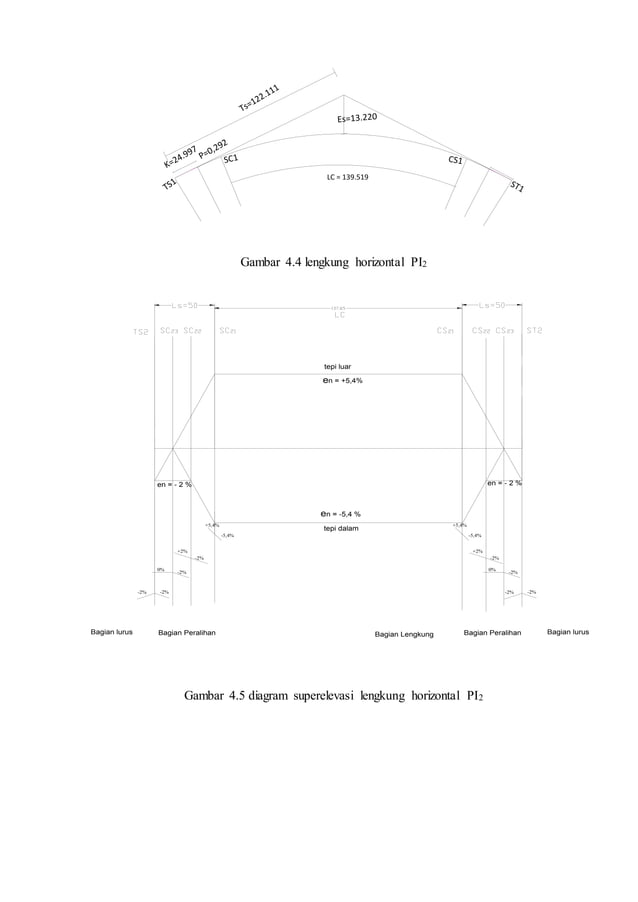 Cara menghitung alinyemen horizontal | DOCX