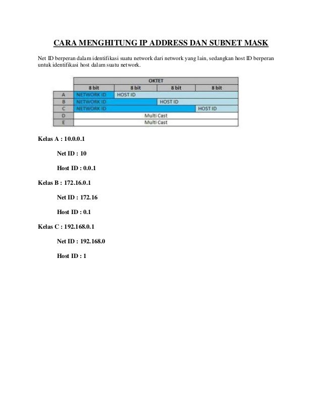 Cara menghitung ip address dan subnet mask Cara menghitung ip address dan subnet mask