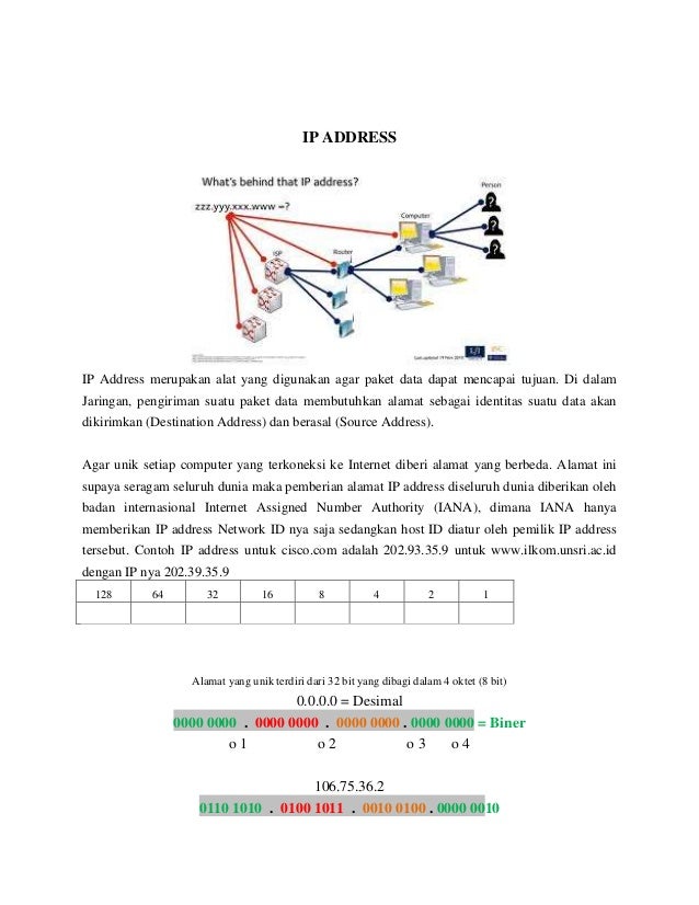 Cara Menghitung Subnetting Ip Address Subnet Mask Dan