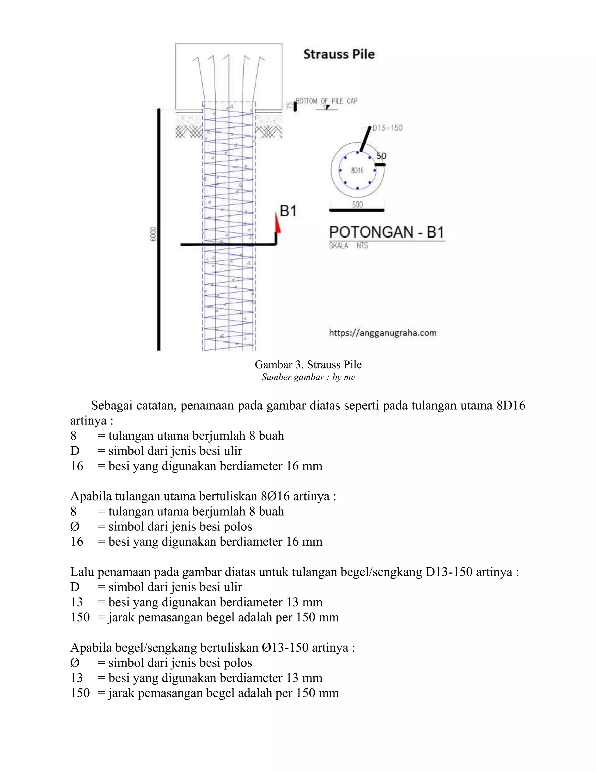 Cara Menghitung Kebutuhan Besi pada Pekerjaan Bore Pile dan Strauss ...