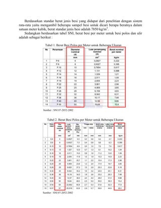 Cara Menghitung Kebutuhan Besi pada Pekerjaan Bore Pile dan Strauss ...