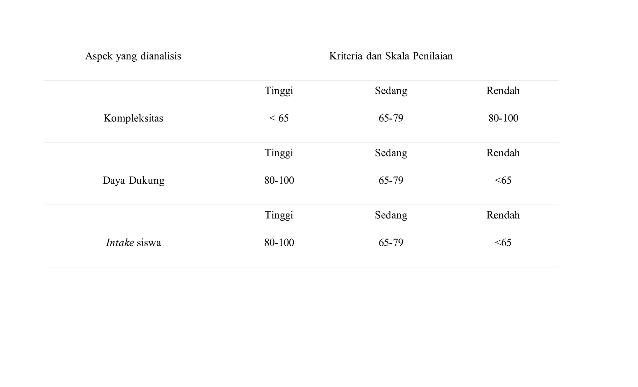 Cara menghitung kkm | DOCX