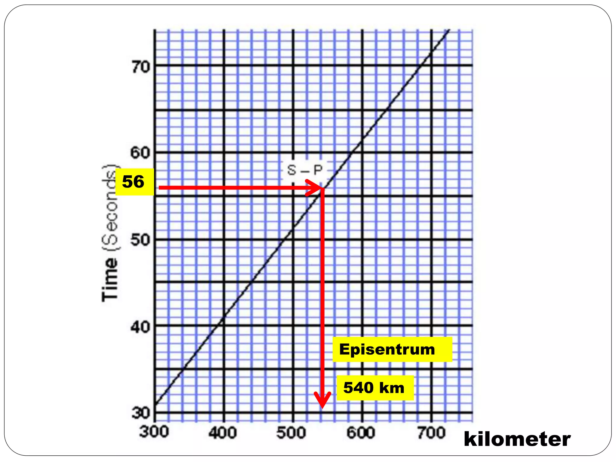 CARA MENGHITUNG NILAI EPISENTRUM DAN MAGNITUDO GEMPA.pptx