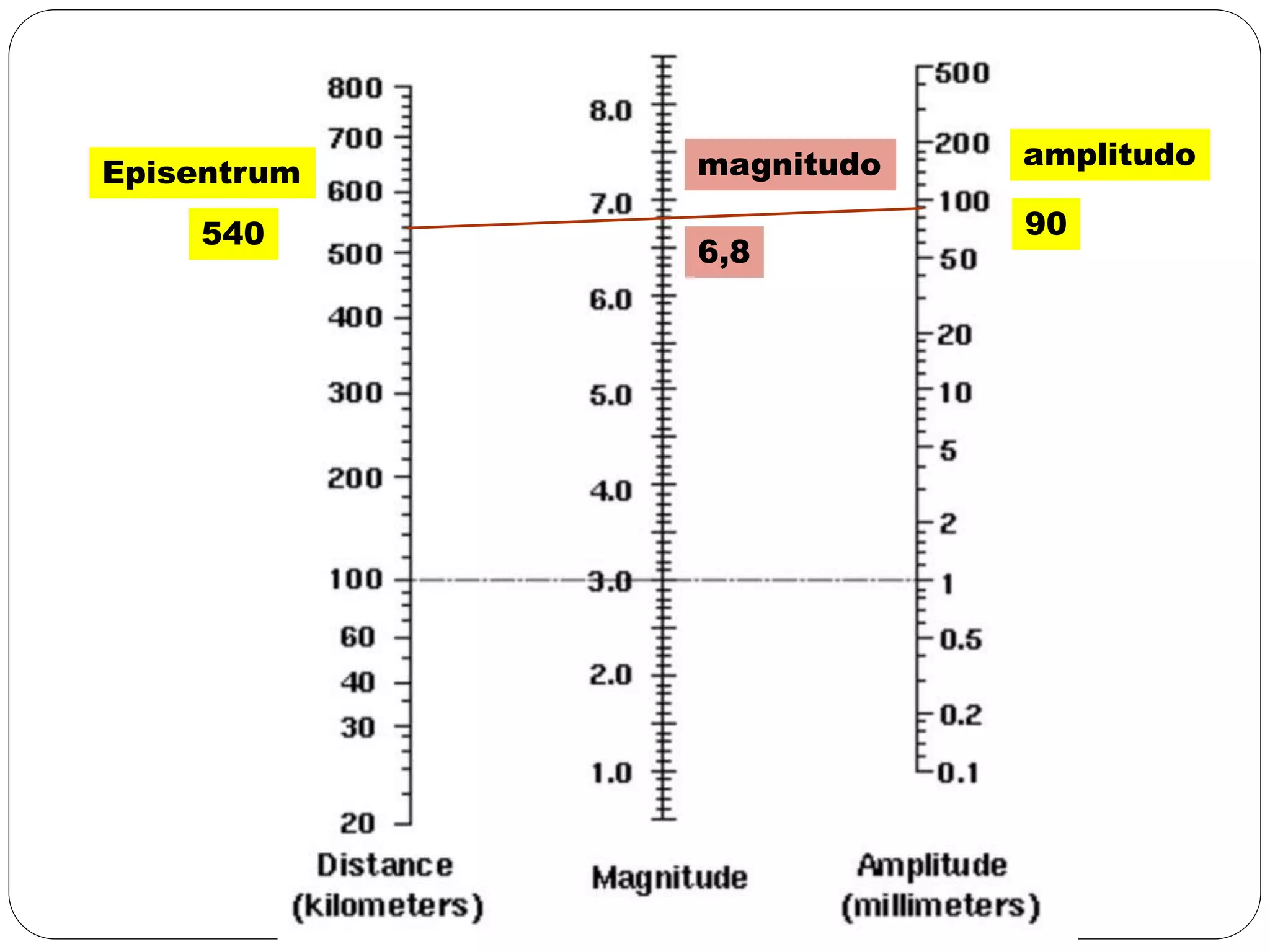 CARA MENGHITUNG NILAI EPISENTRUM DAN MAGNITUDO GEMPA.pptx