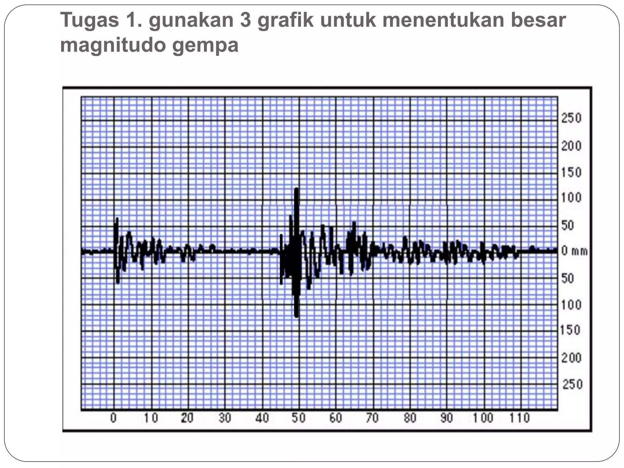 CARA MENGHITUNG NILAI EPISENTRUM DAN MAGNITUDO GEMPA.pptx