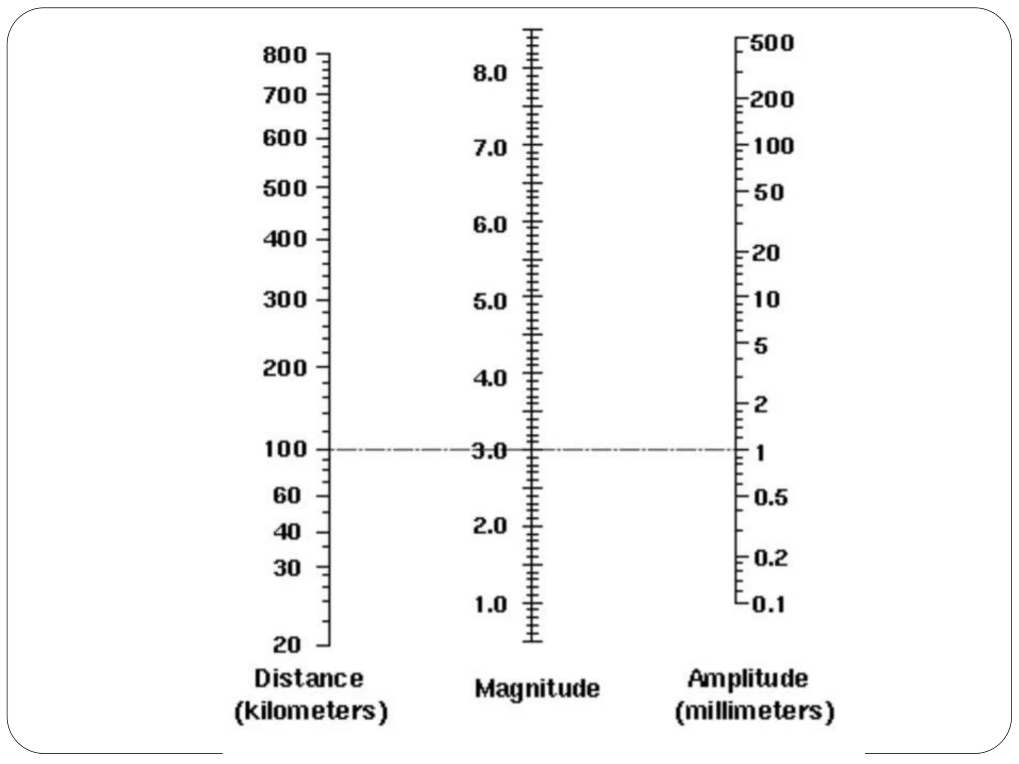 CARA MENGHITUNG NILAI EPISENTRUM DAN MAGNITUDO GEMPA.pptx