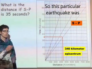 CARA MENGHITUNG NILAI EPISENTRUM DAN MAGNITUDO GEMPA.pptx