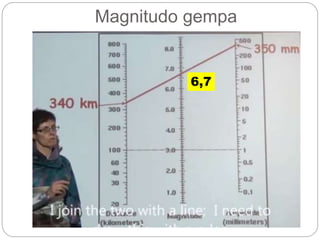 CARA MENGHITUNG NILAI EPISENTRUM DAN MAGNITUDO GEMPA.pptx