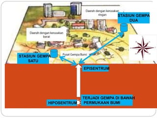 CARA MENGHITUNG NILAI EPISENTRUM DAN MAGNITUDO GEMPA.pptx