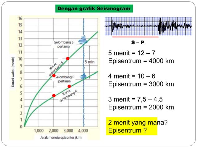 CARA MENGHITUNG NILAI EPISENTRUM DAN MAGNITUDO GEMPA.pptx