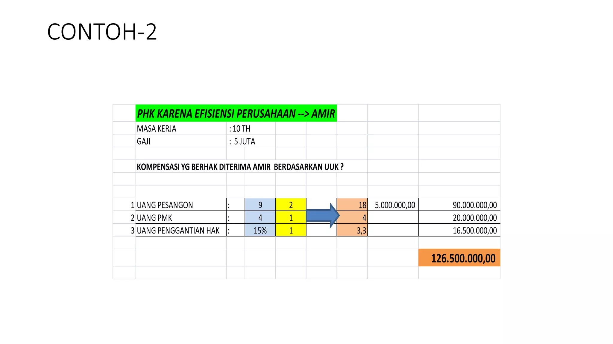 Cara menghitung pesangon PHK | PPTX