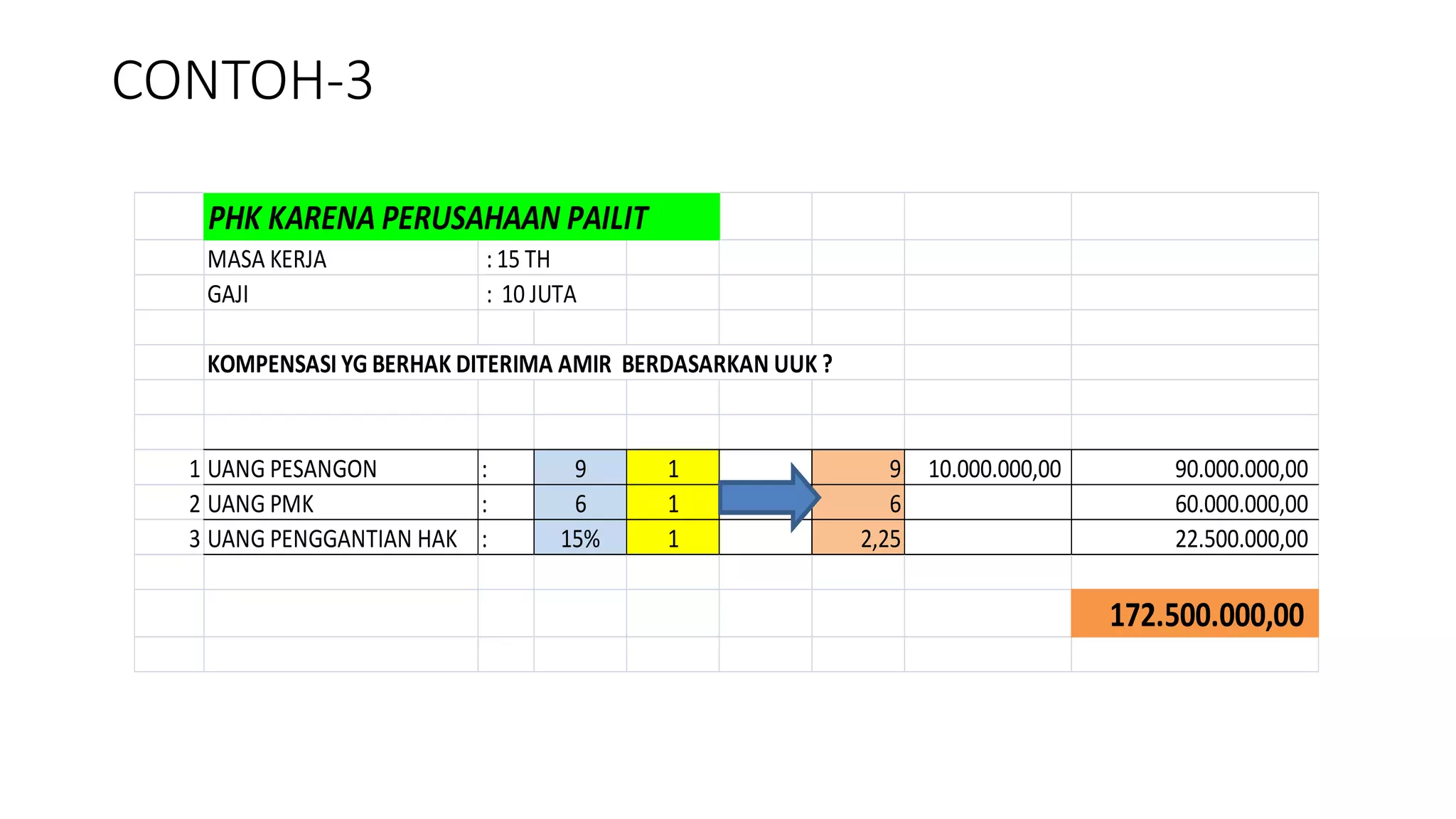 Cara menghitung pesangon PHK | PPTX