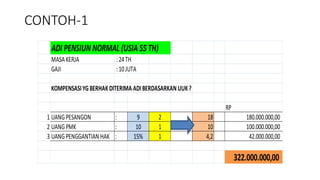 Cara menghitung pesangon PHK | PPTX