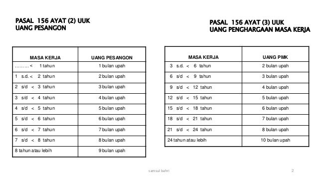Cara menghitung pesangon PHK