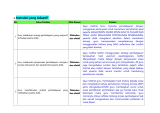 Cara mengisi Catatan Kepala Sekolah Penilaian Observasi Guru di PMM (1).pdf