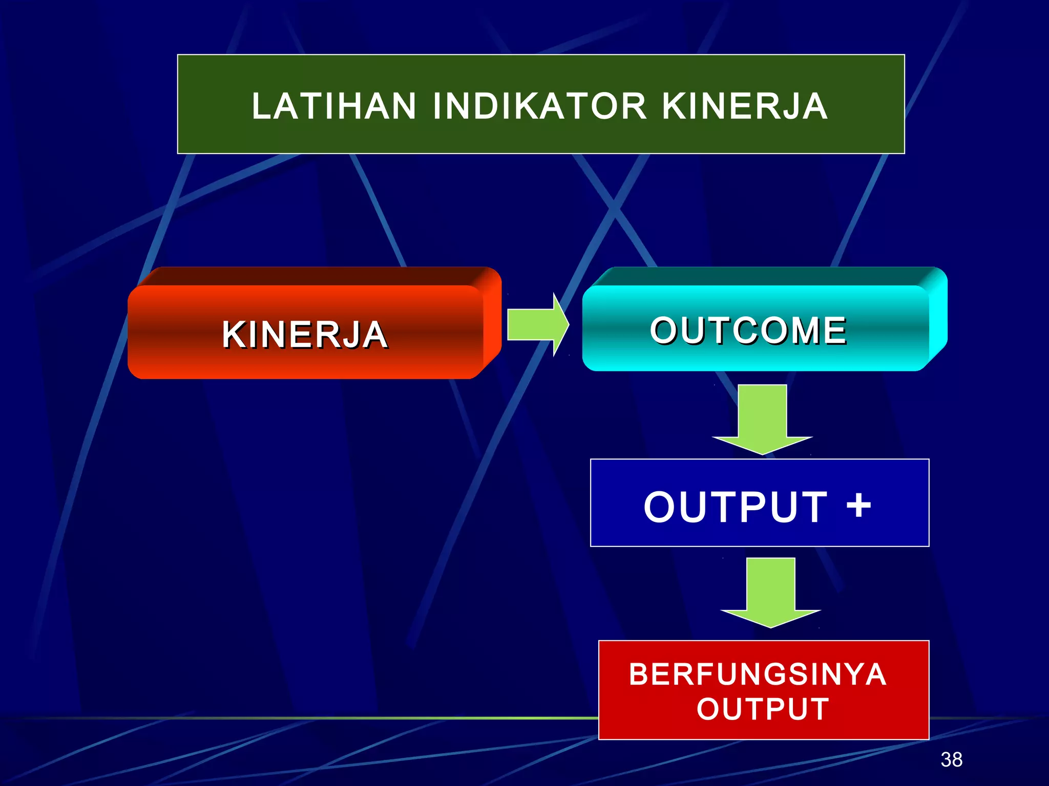 Cara mengukur kinerja (irjen pendis kemenag) | PPT