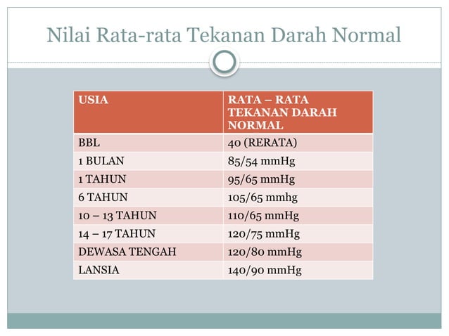 Cara Mengukur Tanda Tanda Vital secara Manual (.pptx