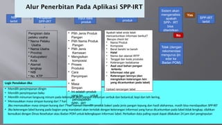 CARA MENGURUS SPP-IRT_DINas kesehatan kabupaten Grobogan.pptx