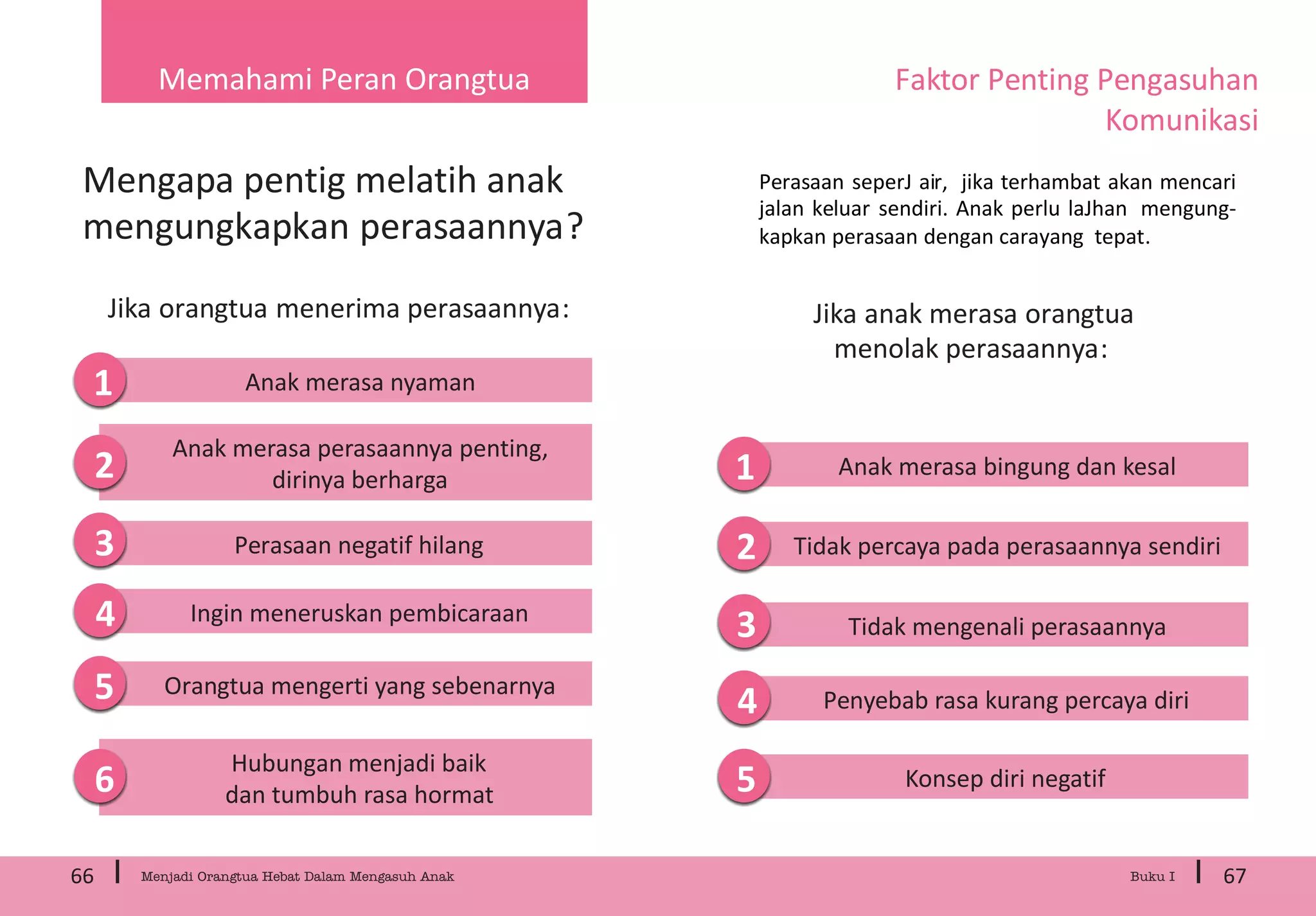 Panduan Menjadi Orang Tua Hebat (Buku ke-1 Bina Keluarga Balita) | PDF