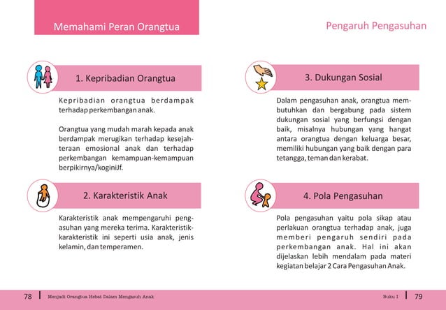 Panduan Menjadi Orang Tua Hebat (Buku ke-1 Bina Keluarga Balita) | PDF