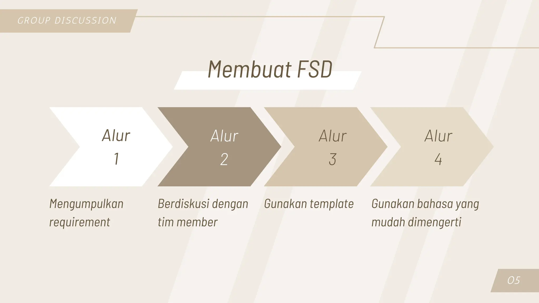 Hal-hal yang perlu diperhatikan dalam pembuatan FSD | PPTX