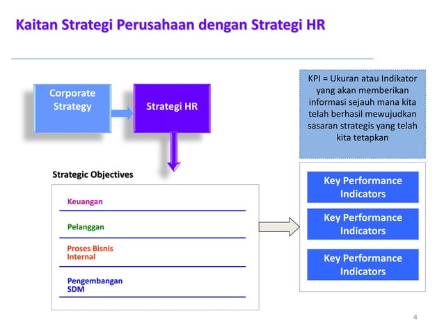 Cara Menyusun HR Strategy and Programs.pptx