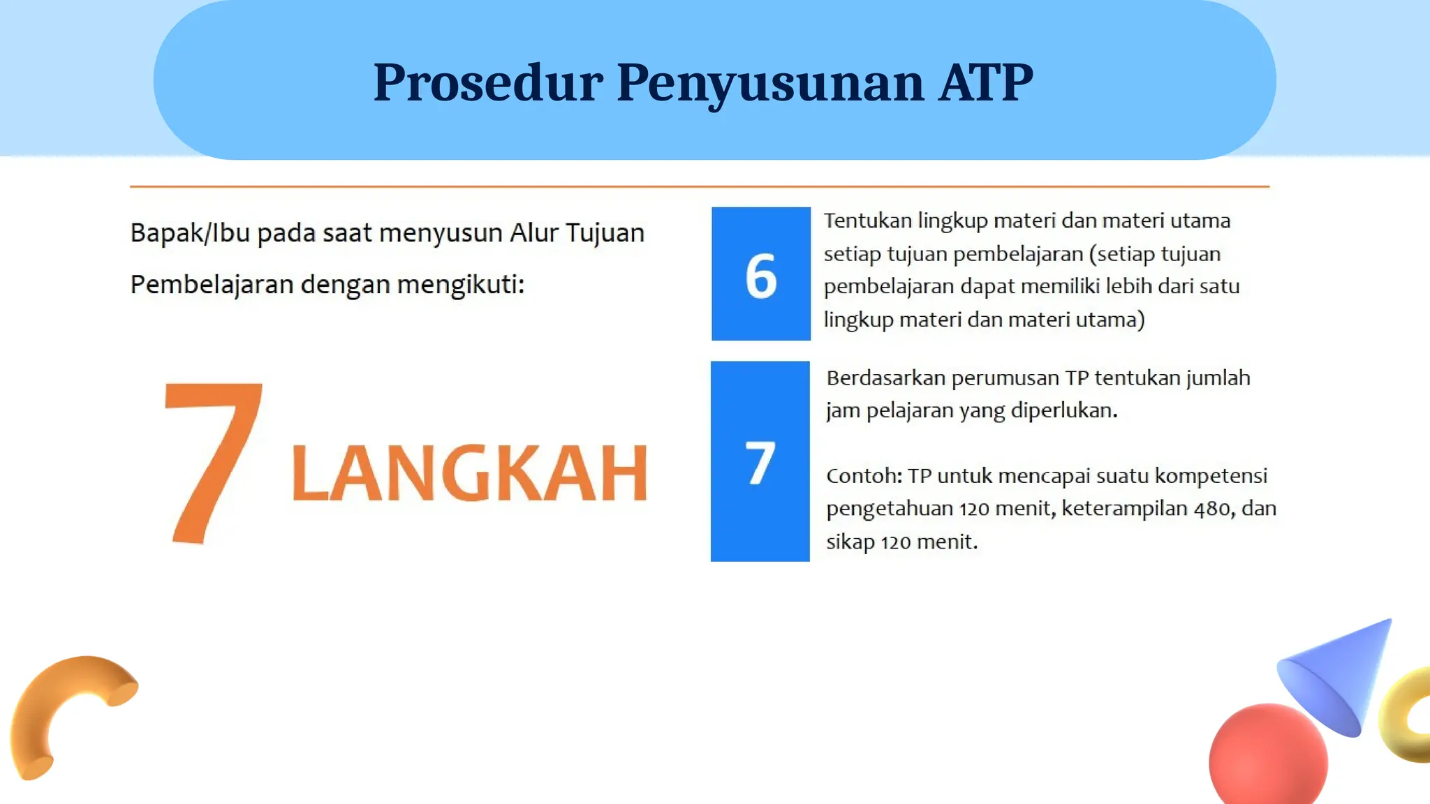 CARA MENYUSUN tujuan pembelajaran TP.pptx