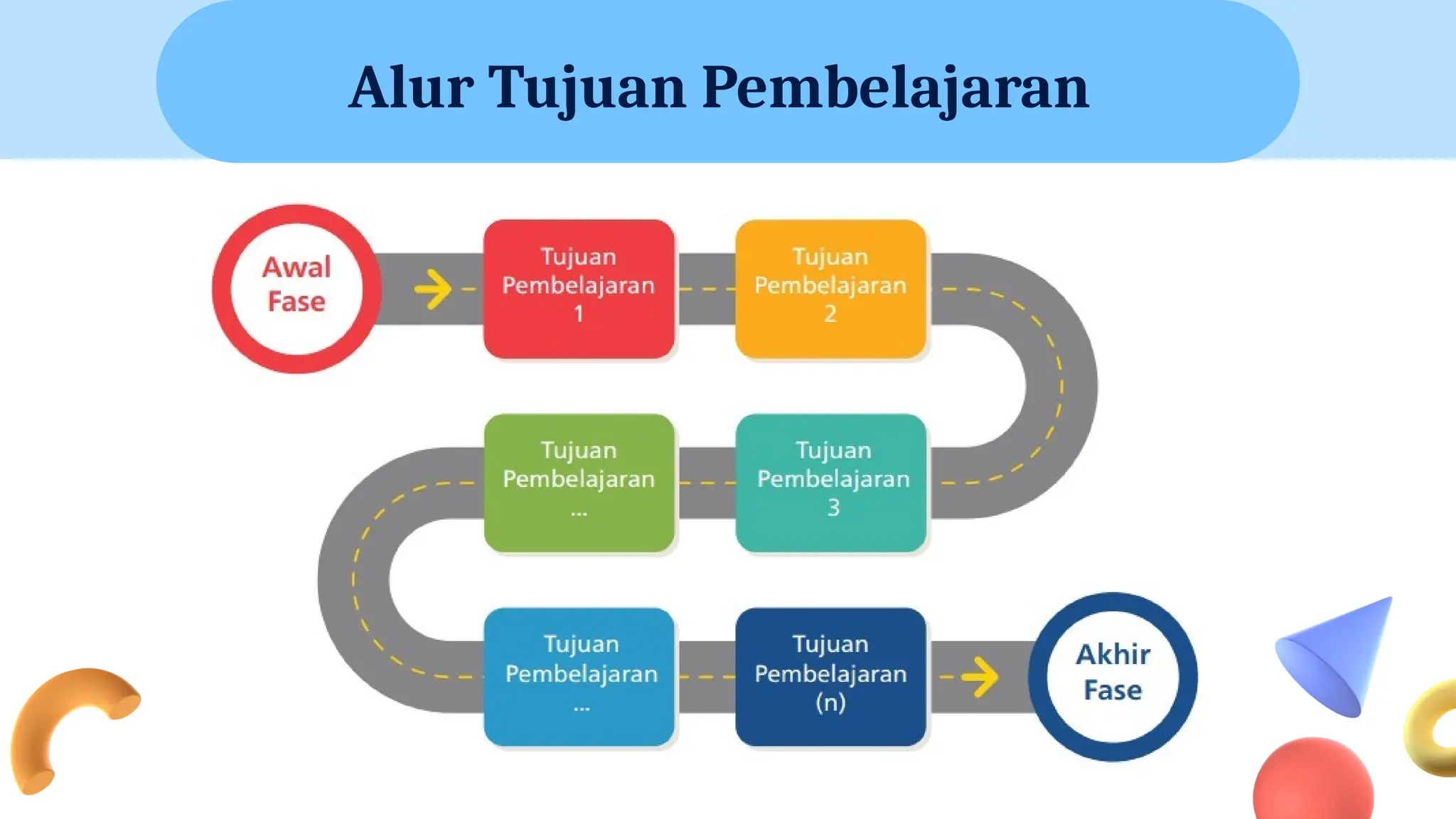 CARA MENYUSUN tujuan pembelajaran TP.pptx