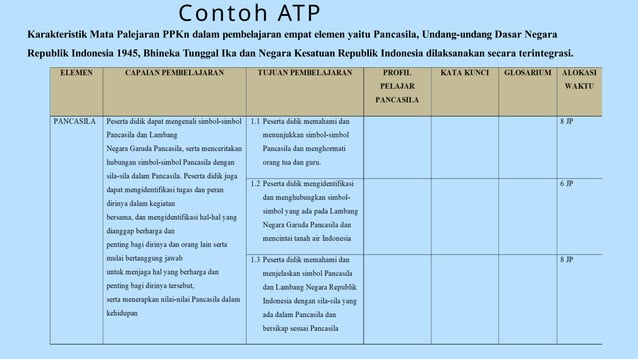 CARA MENYUSUN tujuan pembelajaran TP.pptx