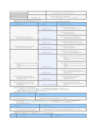 Cara mudah belajar simple past tense | PDF