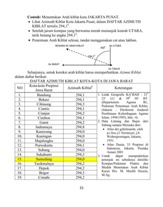 Cara mudah menentukan arah kiblat oke | PDF