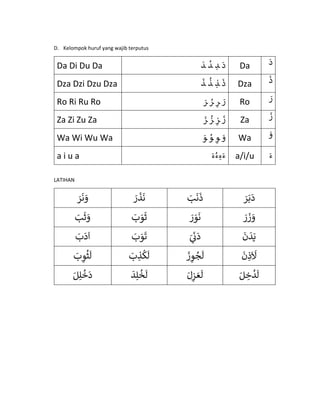 CARA MUDAH MENGENAL HURUF HIJAIYYAH.docx