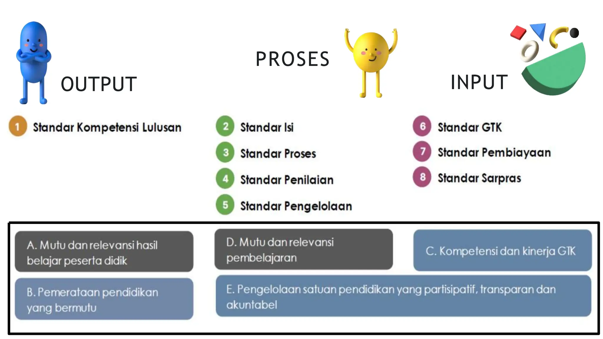 Cara Mudah Menggunakan Rapor Pendidikan. | PPTX