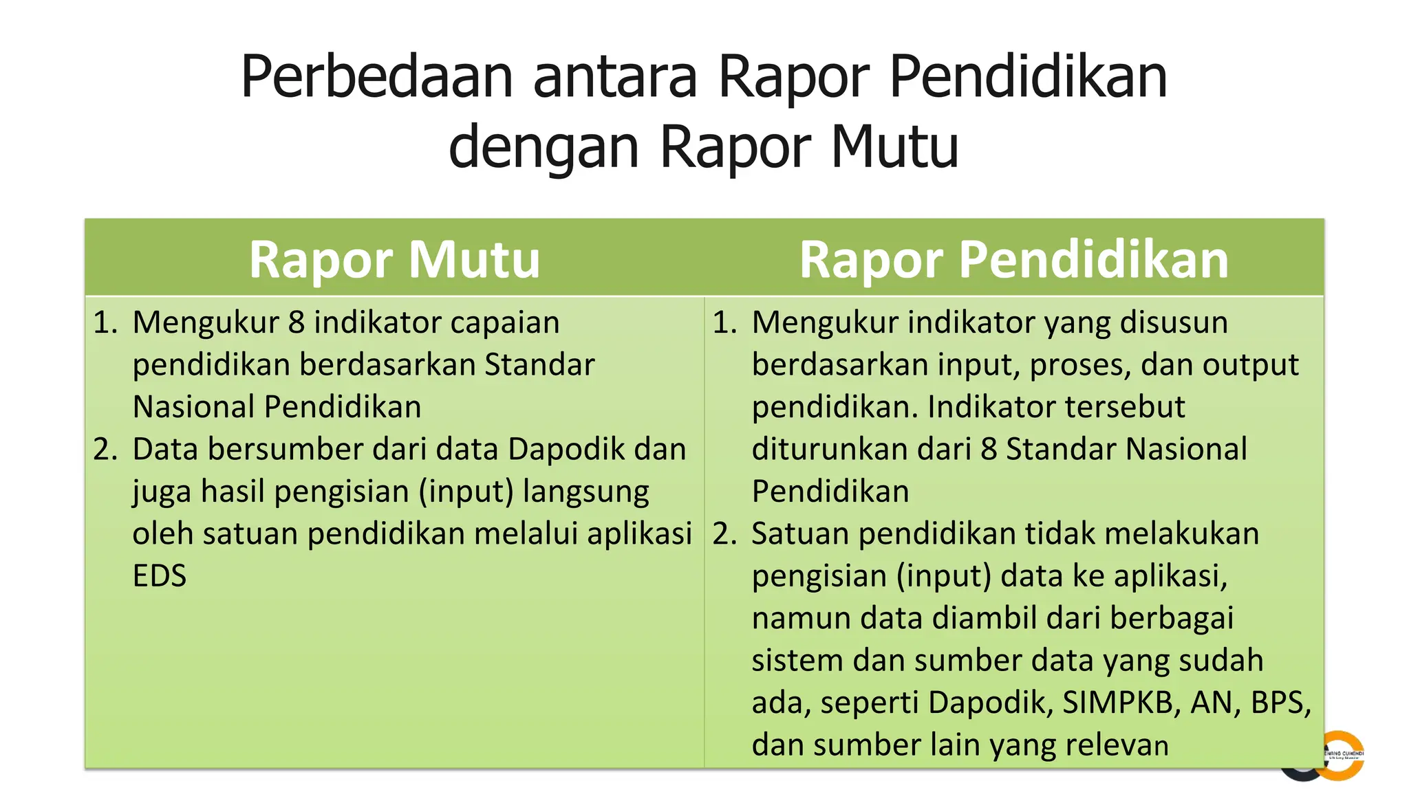 Cara Mudah Menggunakan Rapor Pendidikan. | PPTX