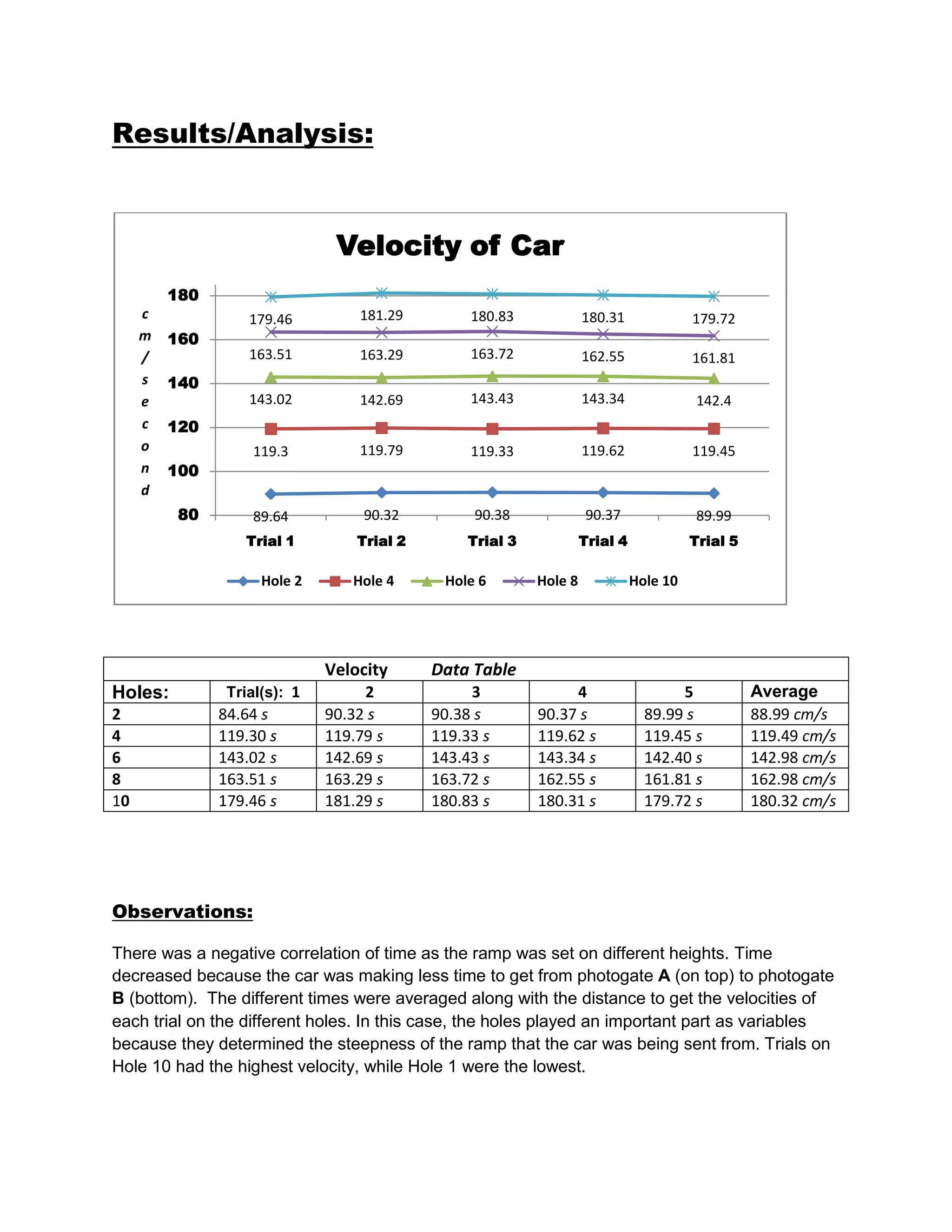 Car and ramp lab investigation | DOCX