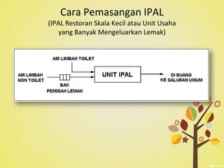 Cara Pemasangan Instalasi Pengolahan Air Limbah Domestik (IPAL) | PDF