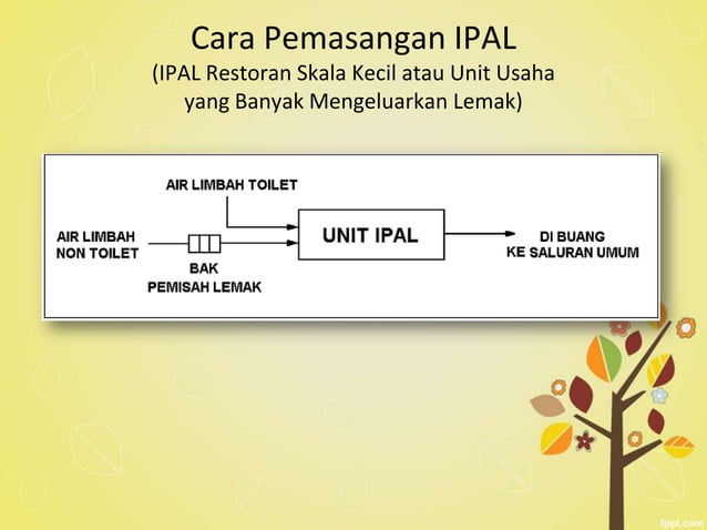 Cara Pemasangan Instalasi Pengolahan Air Limbah Domestik (IPAL) | PDF