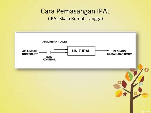 Cara Pemasangan Instalasi Pengolahan Air Limbah Domestik (IPAL) | PDF