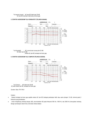 Cara pembacaan audiometri | DOCX