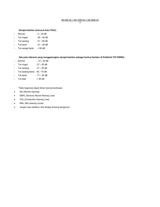 Cara pembacaan audiometri | DOCX