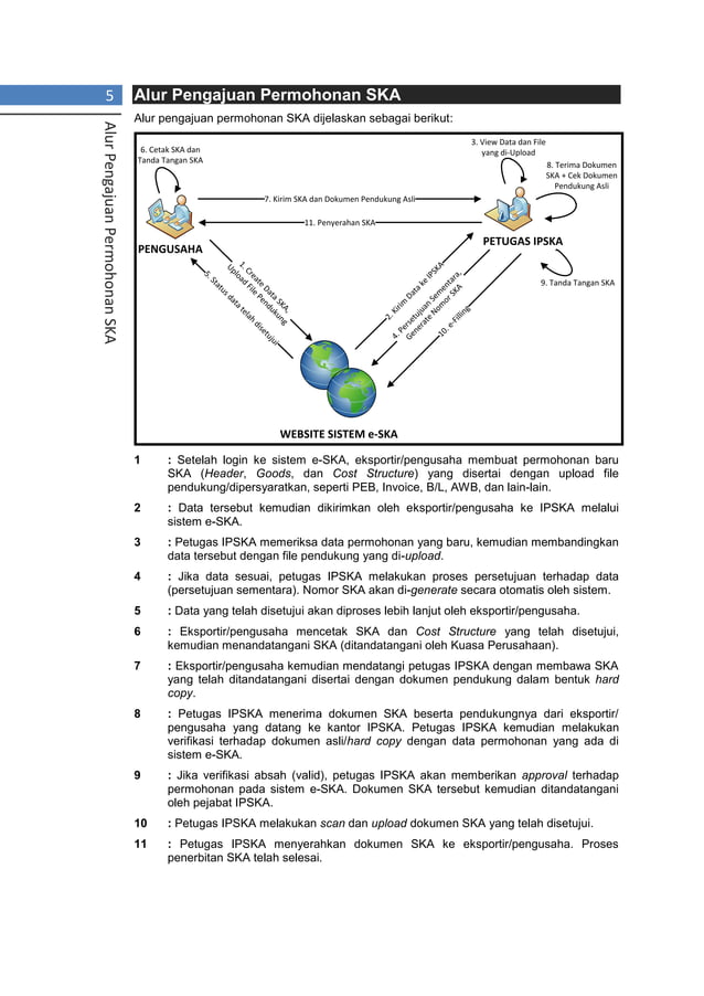 Cara pembuatan dokumen ska (certificate of origin coo), update thn 2022 ...