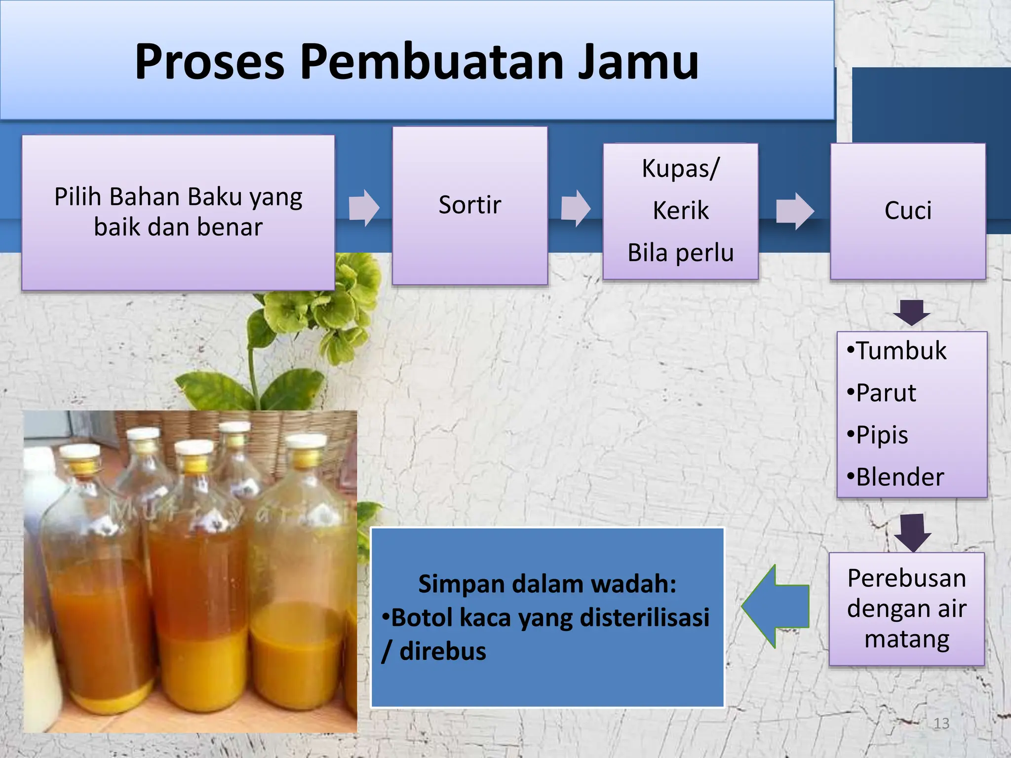 Cara Pembuatan Jamu Yang Benar meliputi pemilihan bahan baku yang ...