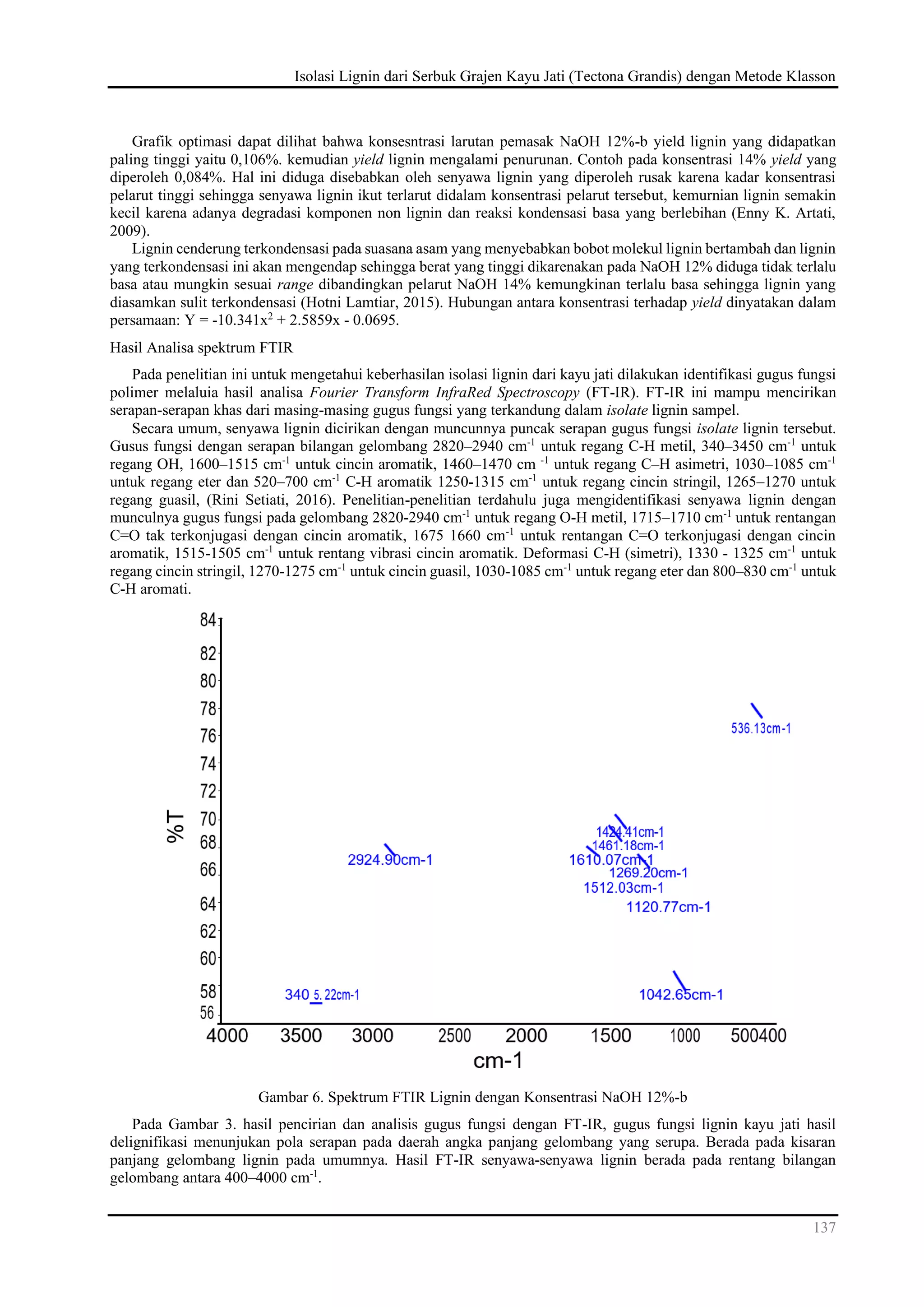 Cara pembuatan lignin isolat | PDF
