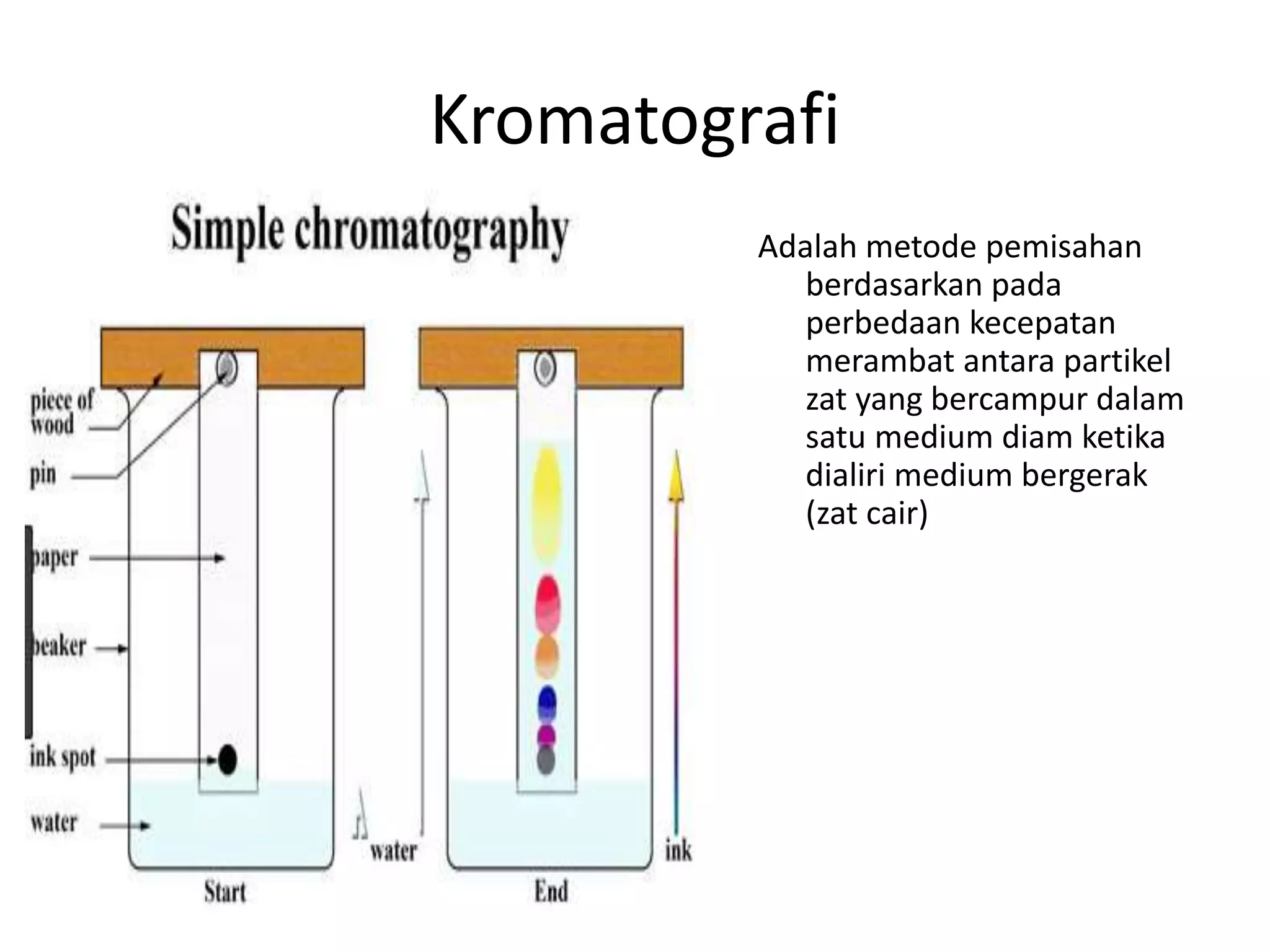 Cara pemisahan campuran | PPTX