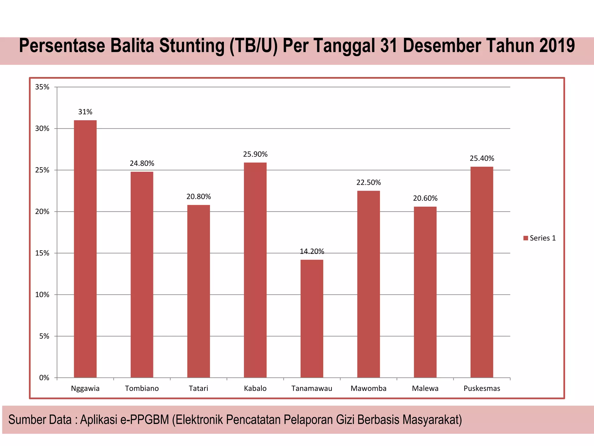 CARA PENANGGULANGAN STUNTING.pptx