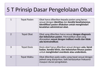 Cara Pengelolaan Obat Dalam Kebidanan Ok Pptx