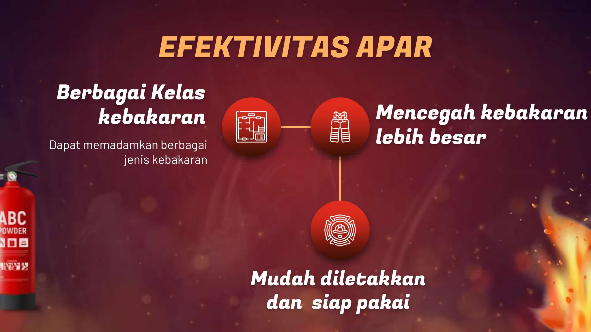CARA PENGGUNAAN APAR yang baik dan benar .pptx