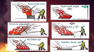 CARA PENGGUNAAN APAR yang baik dan benar .pptx