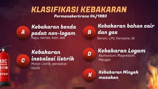 CARA PENGGUNAAN APAR yang baik dan benar .pptx