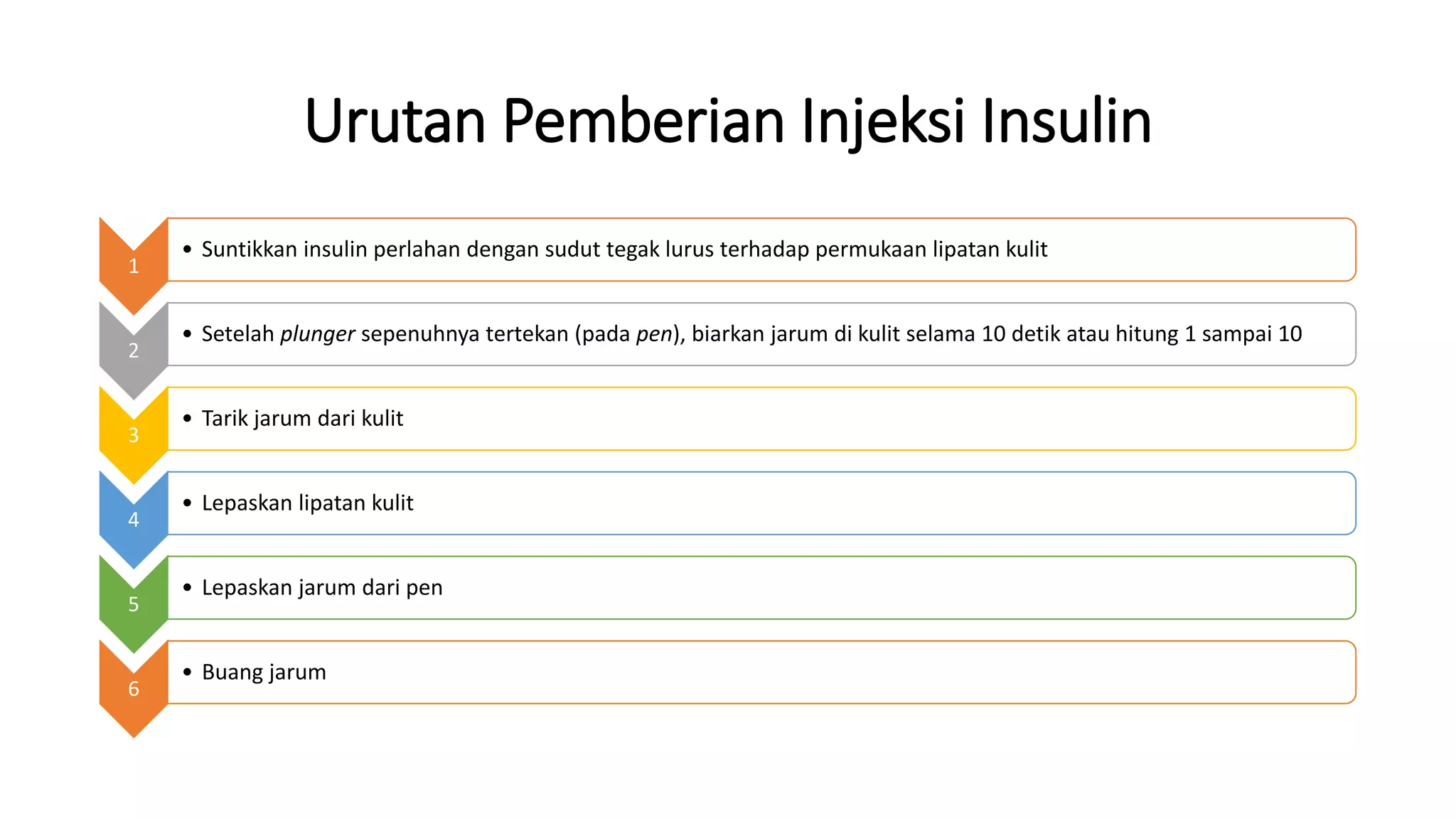 Cara penggunaan insulin.pptx